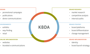 About | KBDA